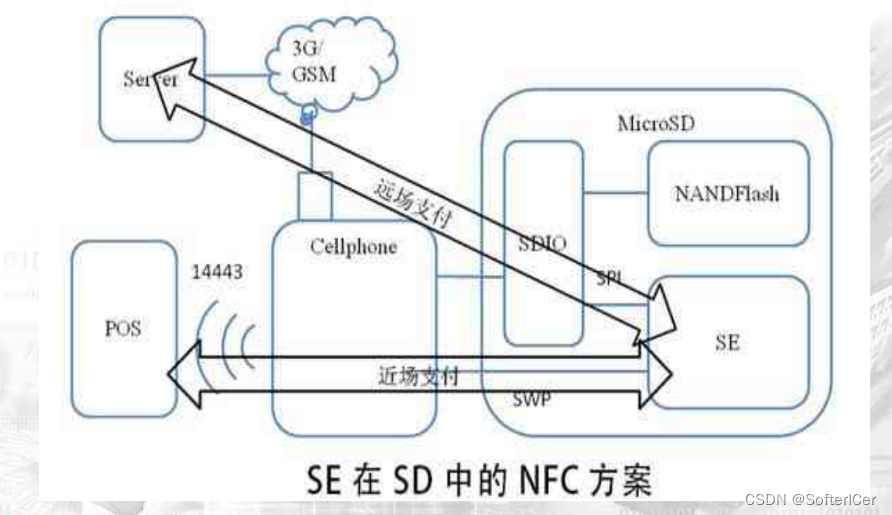 NFC基础-1-CSDN博客