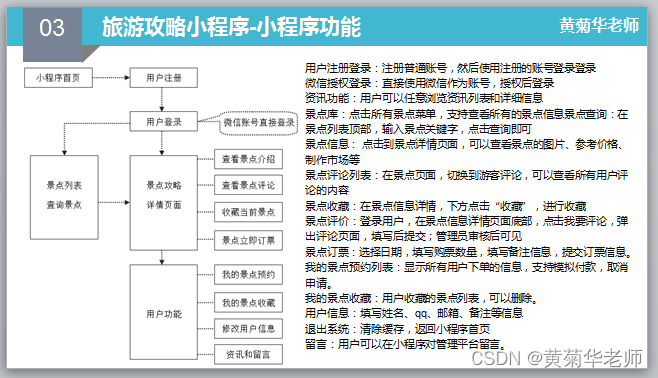 旅游攻略小程序毕业设计毕设作品开题报告答辩ppt基于安卓平台景点推荐app的设计方案答辩 Csdn博客 