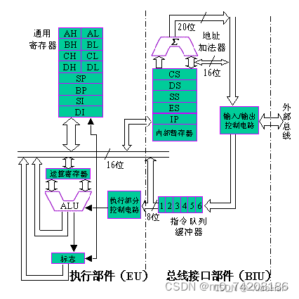 8086CPU-CSDN博客