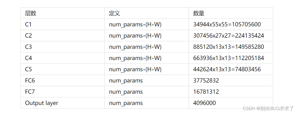 【深度学习】深度学习中模型计算量flops和参数量params等的理解以及四种在python应用的计算方法总结模型params