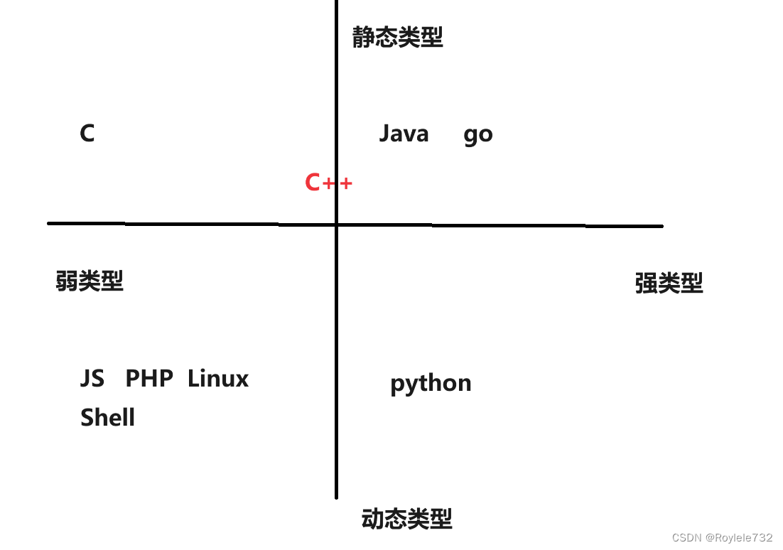 Javascript(js) Csdn博客