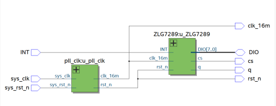 基于FPGA和ZLG7289实现按键-CSDN博客