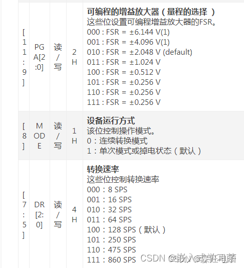 ADS1115使用方法-CSDN博客
