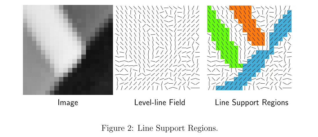 论文笔记-LSD: a Line Segment Detector线特征提取_lsd线特征提取-CSDN博客