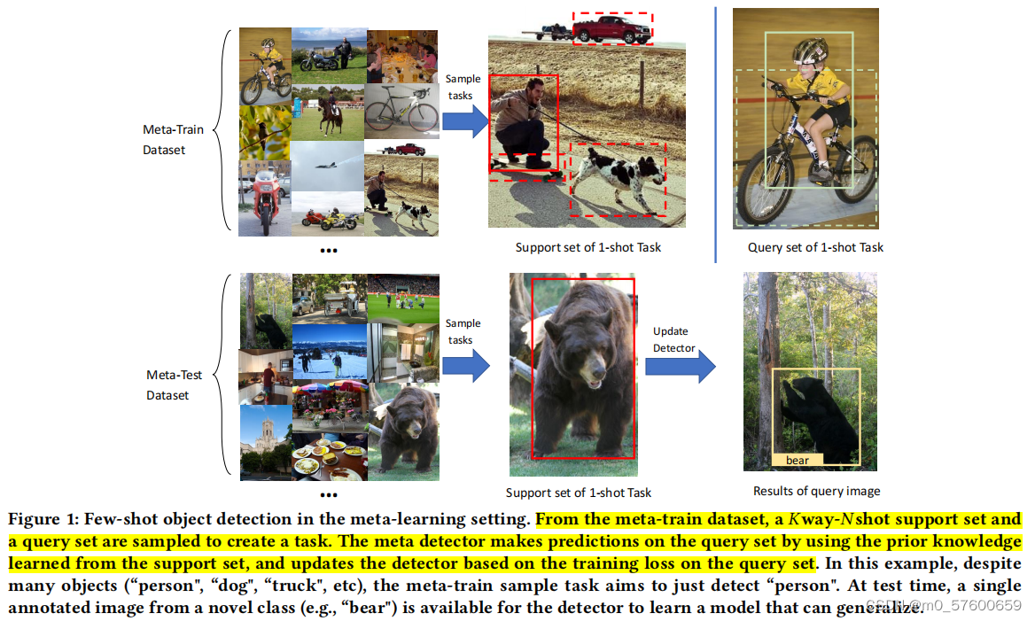 Meta-RCNN: Meta Learning for Few-Shot Object Detection【阅读笔记】_meta rcnn ...