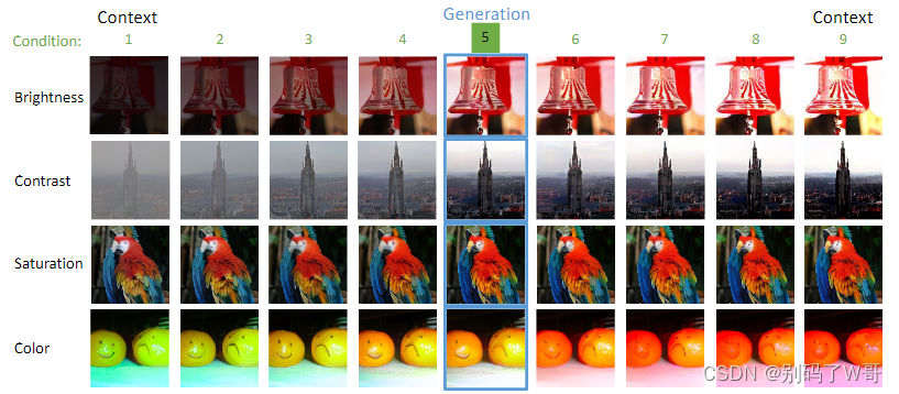 SPAE: Semantic Pyramid AutoEncoder for Multimodal Generation with Frozen LLMs精读笔记-CSDN博客