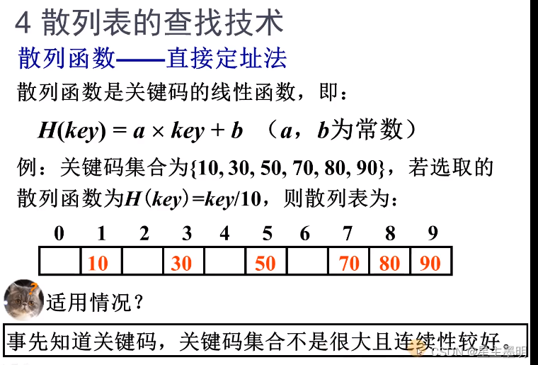 算法训练营 Day5 Csdn博客 