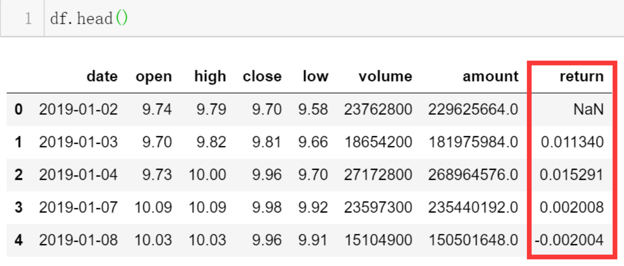 python数据可视化（一）matplotlib_matplotlib频率分布图xy轴-CSDN博客