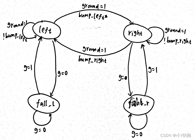 【hdlbits答案及思路（仅供参考，3 Circuits）】3 Bit Population 编码 Csdn博客