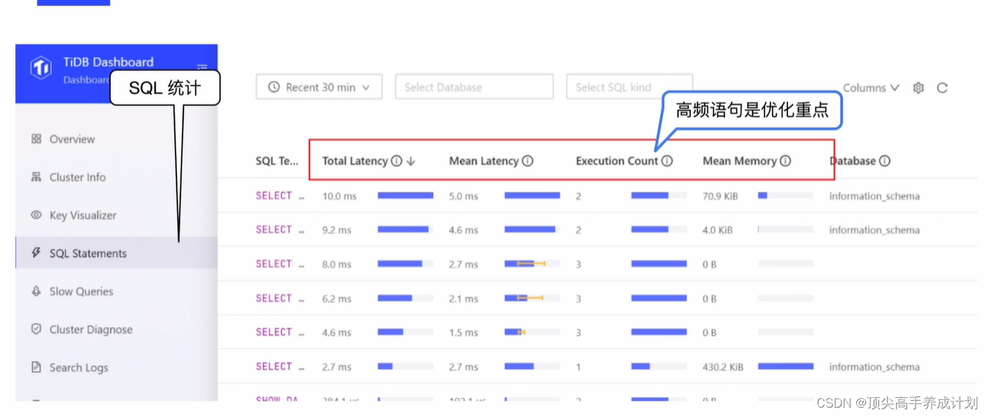 TiDB实战篇-SQL语句优化实战_执行dml就会导致执行计划偏差-CSDN博客