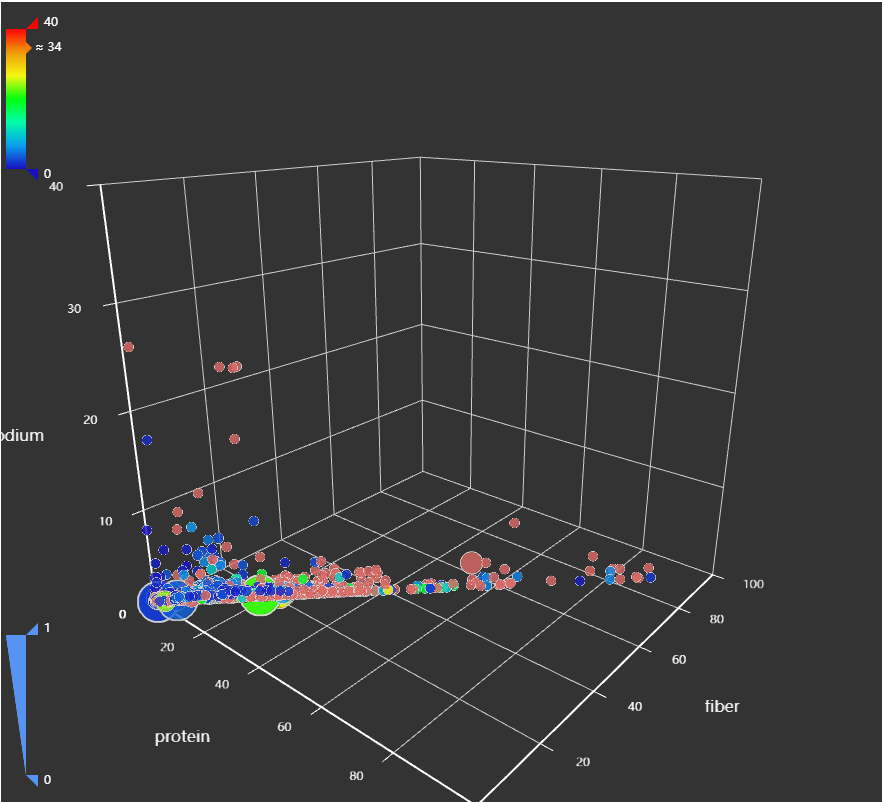 关于使用echarts-gl(3D散点图)中$ is not defined报错解决办法_echarts报错$ is not defined_吴菜瓜的博客-CSDN博客