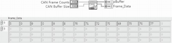 CAN驱动程序编程_can编程实例-CSDN博客
