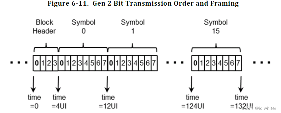 USB3.2-Physical Layer_usblayer-CSDN博客