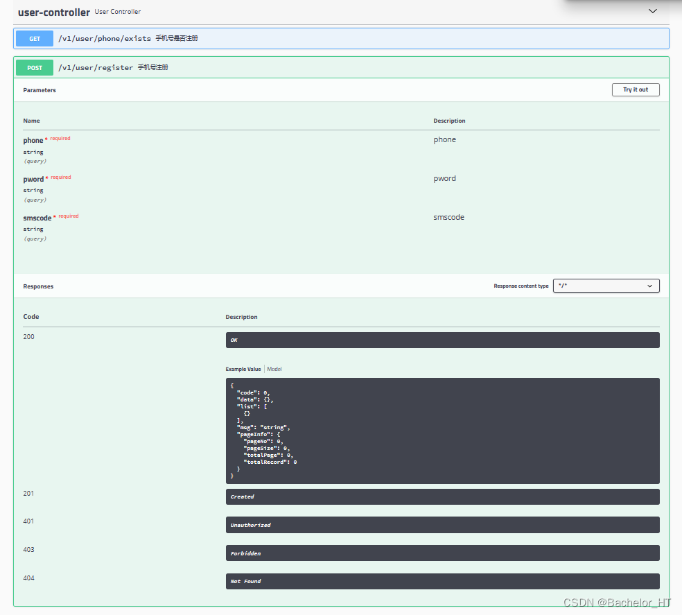 Swagger 的简介和使用_Bachelor_HT的博客-CSDN博客