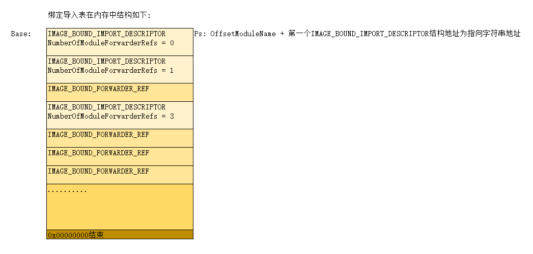 13.PE文件之绑定导入表(IMAGE_BOUND_IMPORT_DESCRIPTOR)_pe绑定导入表-CSDN博客