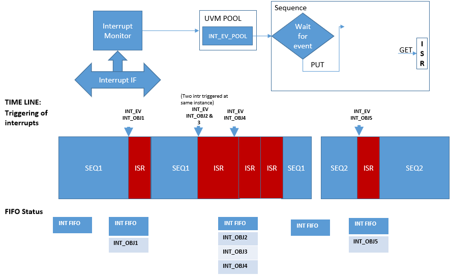 uvm_event的用法(DVCON论文学习)_uvm event-CSDN博客