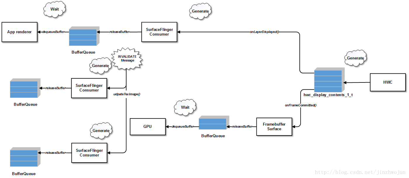 Android图形系统之HWComposer-CSDN博客