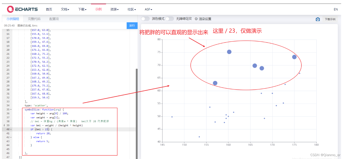 框架 - ECharts可视化（一）_echarts可视化框架-CSDN博客
