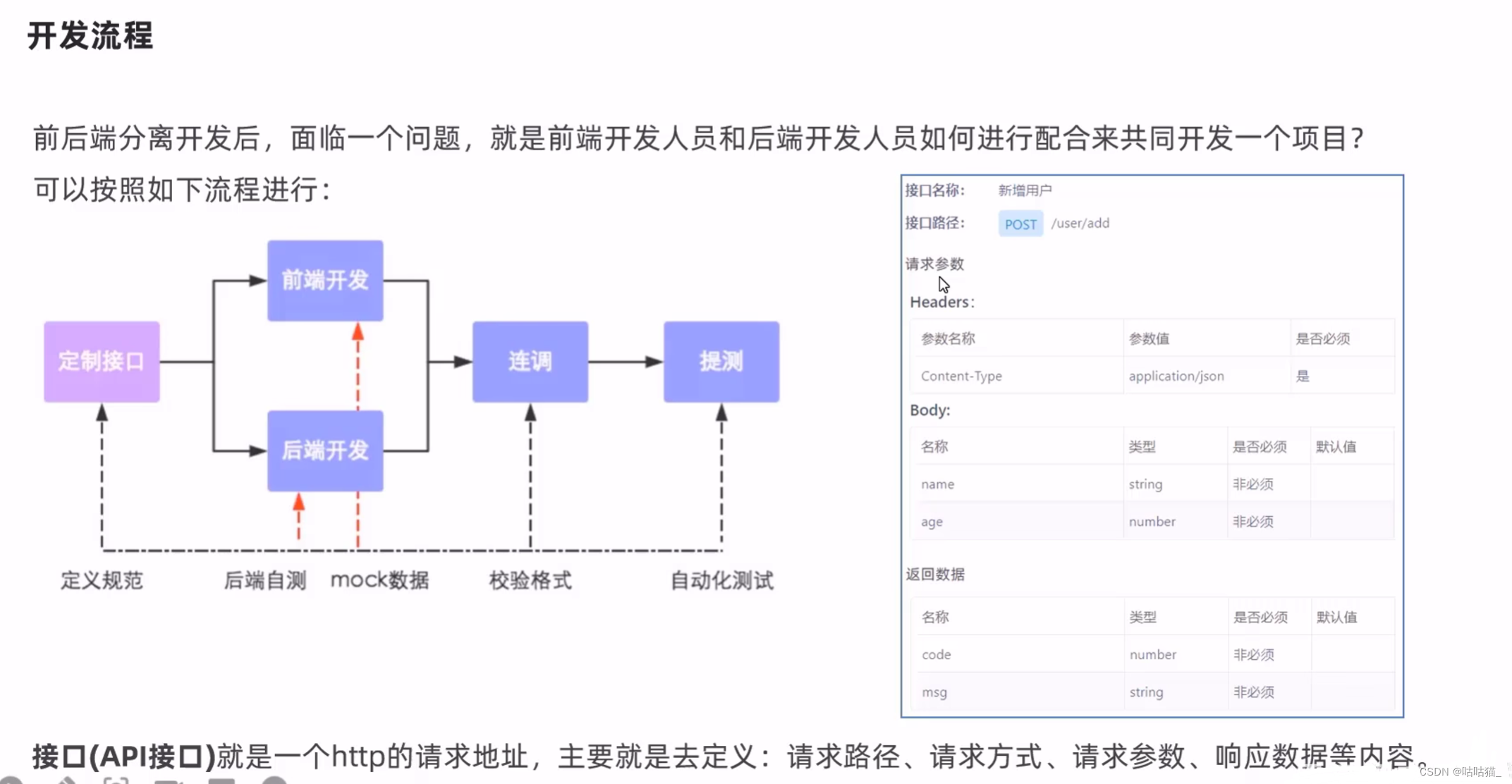 前后端分离开发前后端分离的项目可以不通过前端来直接修改页面的内容麻 Csdn博客 8430