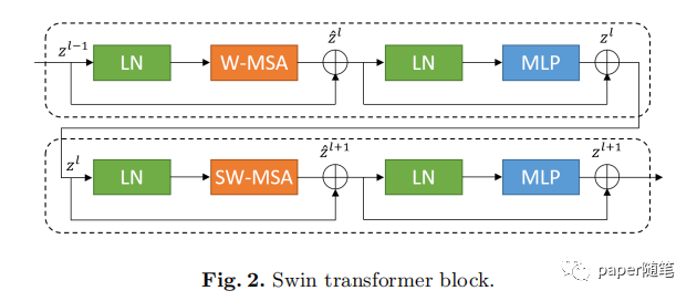 Swin-Unet：Swin Transformer在医学分割上的首次尝试_swin transformer unet-CSDN博客