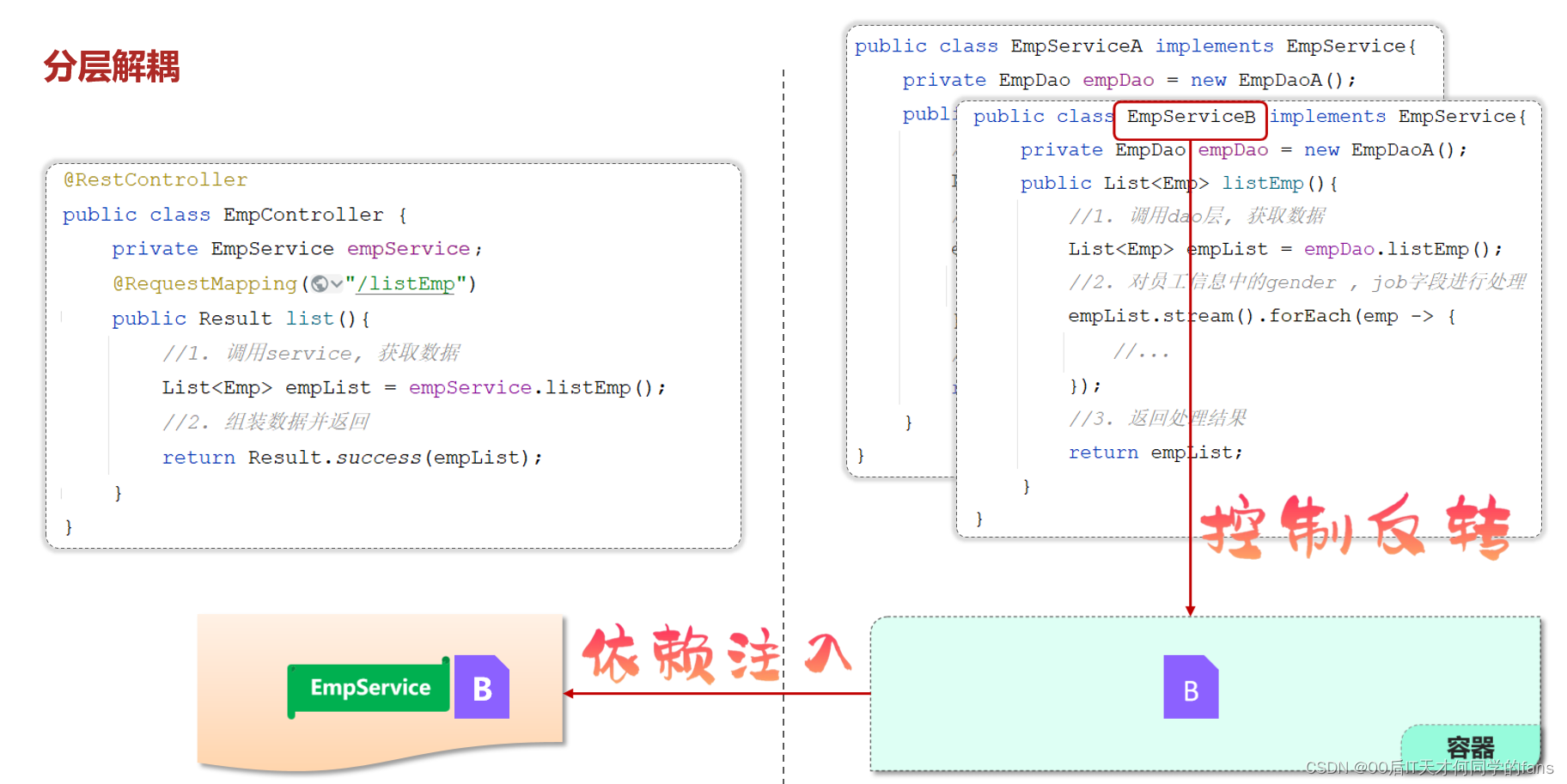 Spring Boot Web响应 And 分层解耦springboot为什么业务层实现接口叫求偶 Csdn博客