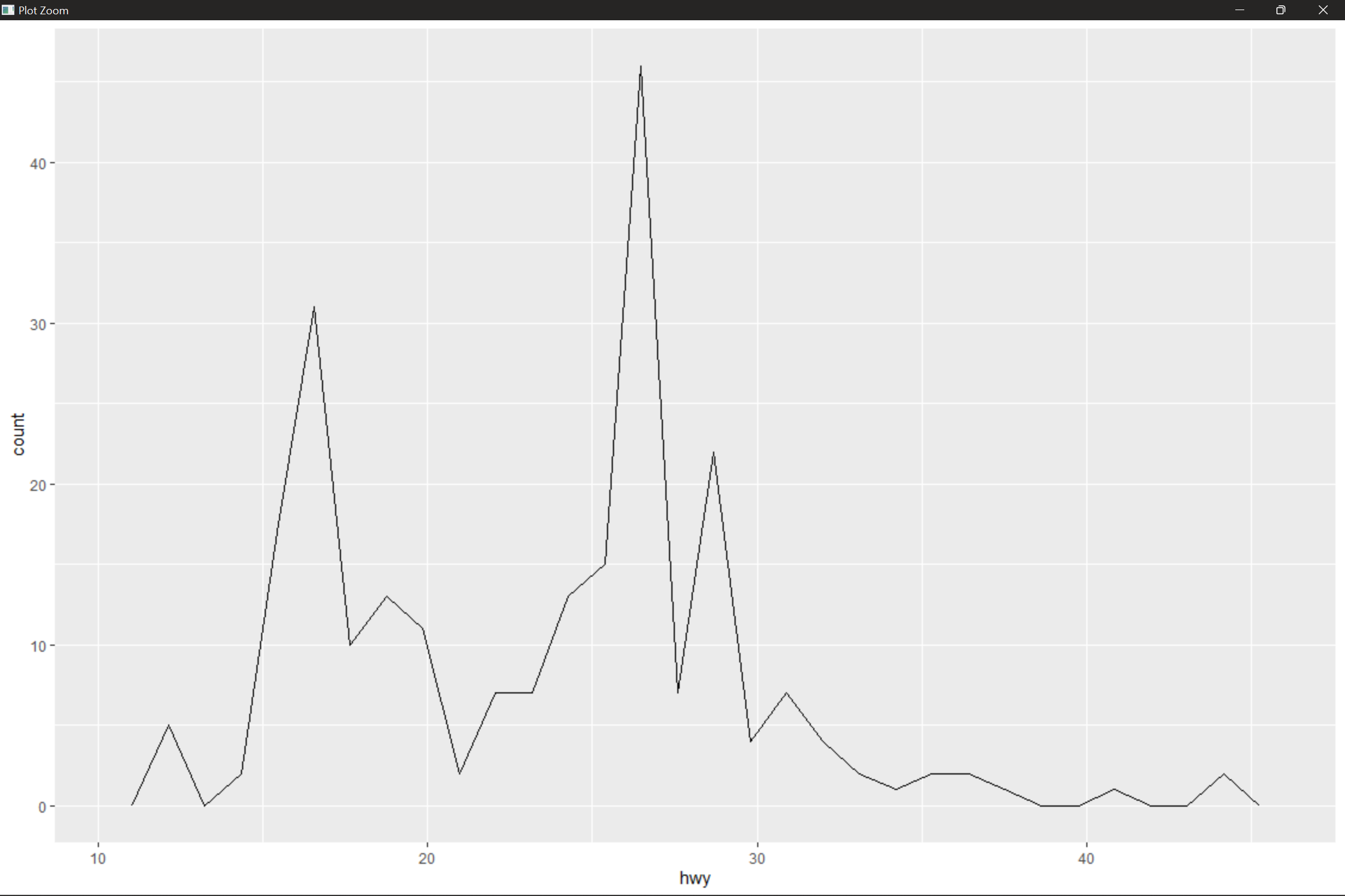 ggplot2-入门3_stat = "identity-CSDN博客