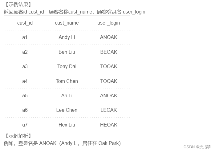 Sql每日一练——第14天：创建计算字段、使用函数处理数据drop Tableif Exists Orderscreate Table