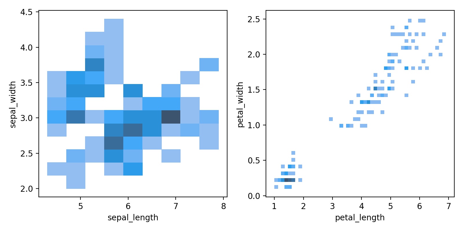 做数据集统计脚本_numpy数组怎么使用sns.pairplot()-CSDN博客