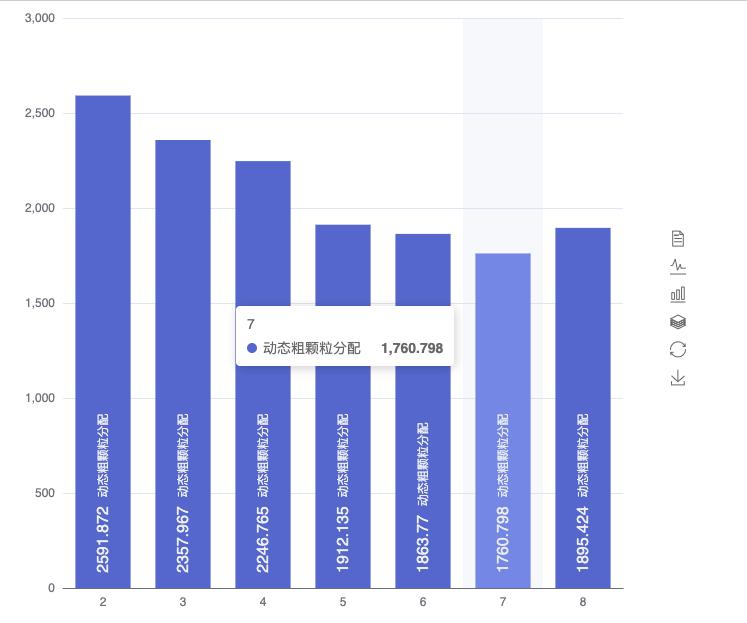 并行程序设计——实现路障Barrier的功能_pthread信号量实现屏障-CSDN博客