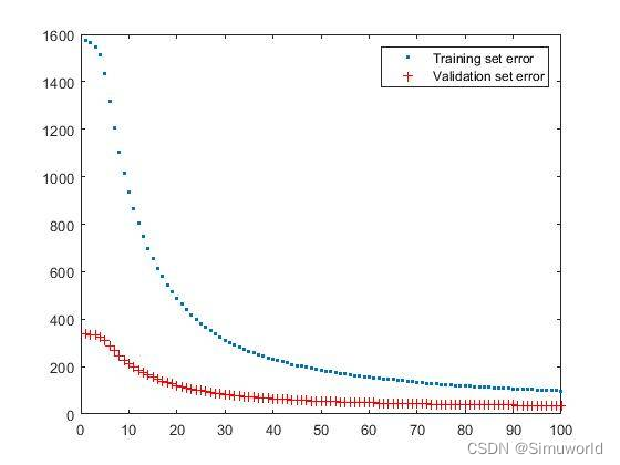 基于BP神经网络的手写数字识别MATLAB仿真_matlab手写数字识别 bp神经网络-CSDN博客