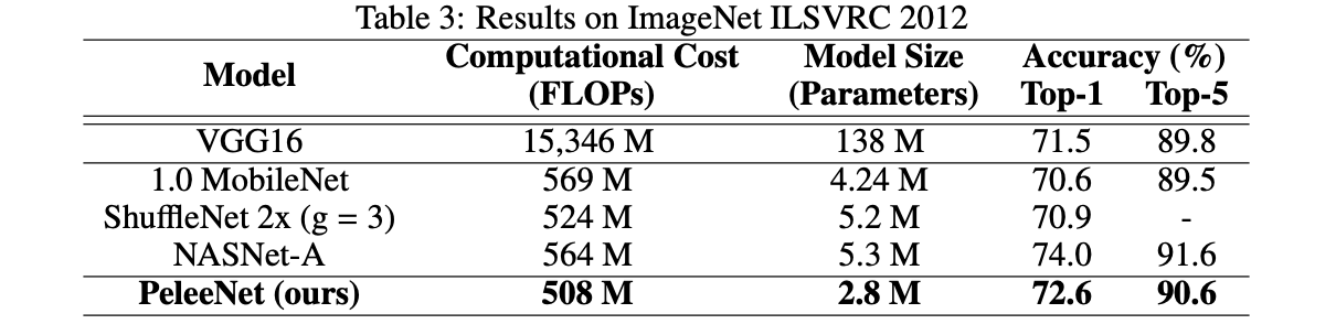 高效推理网络：PeleeNet、VoVNet、DetNet_stem block-CSDN博客