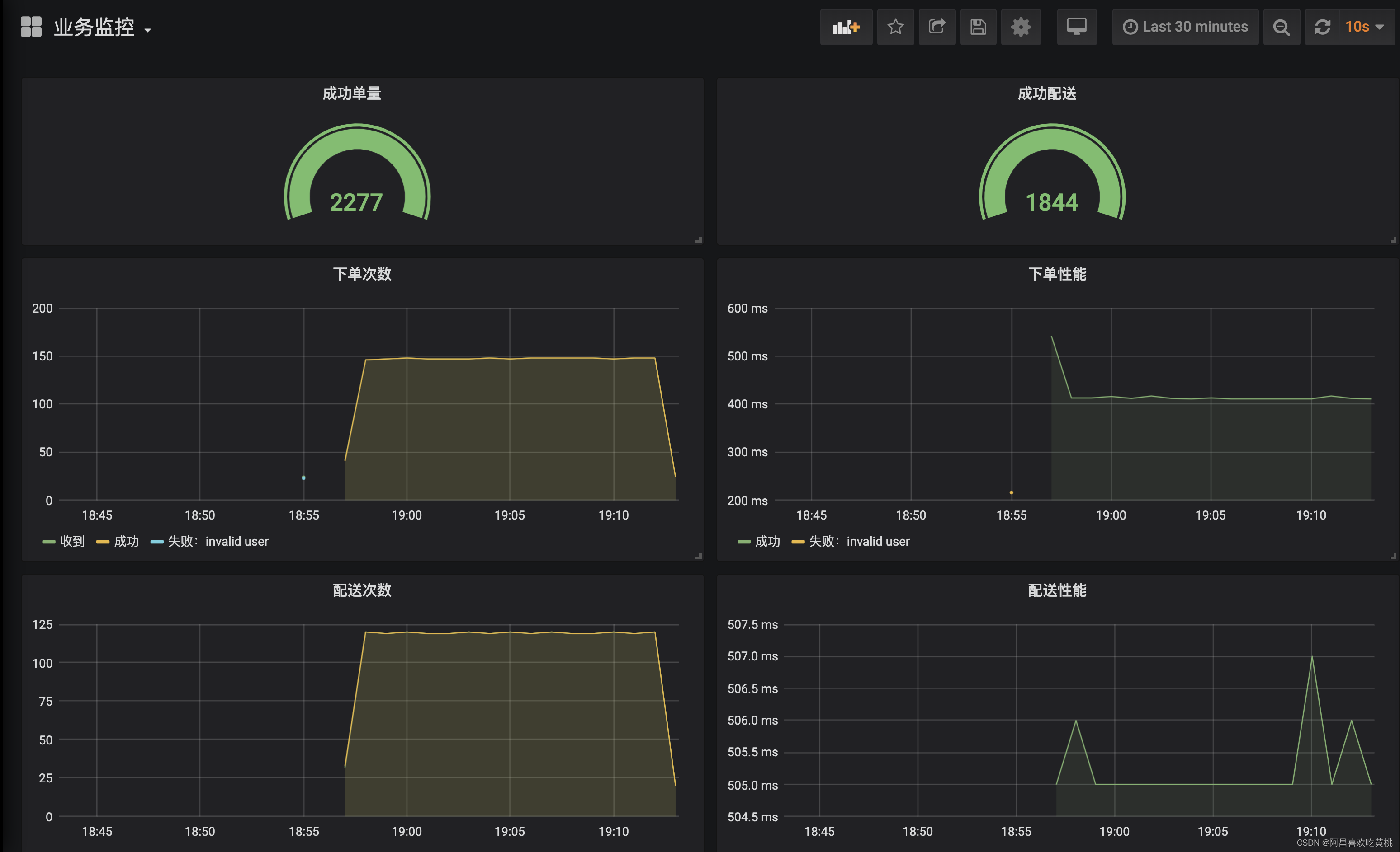 Day649.生产指标监控问题 -Java业务开发常见错误_failed to record timer metrics-CSDN博客