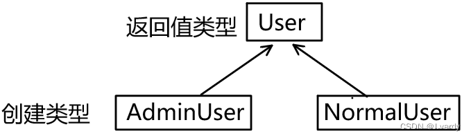 Java 图书管理系统开发 Csdn博客