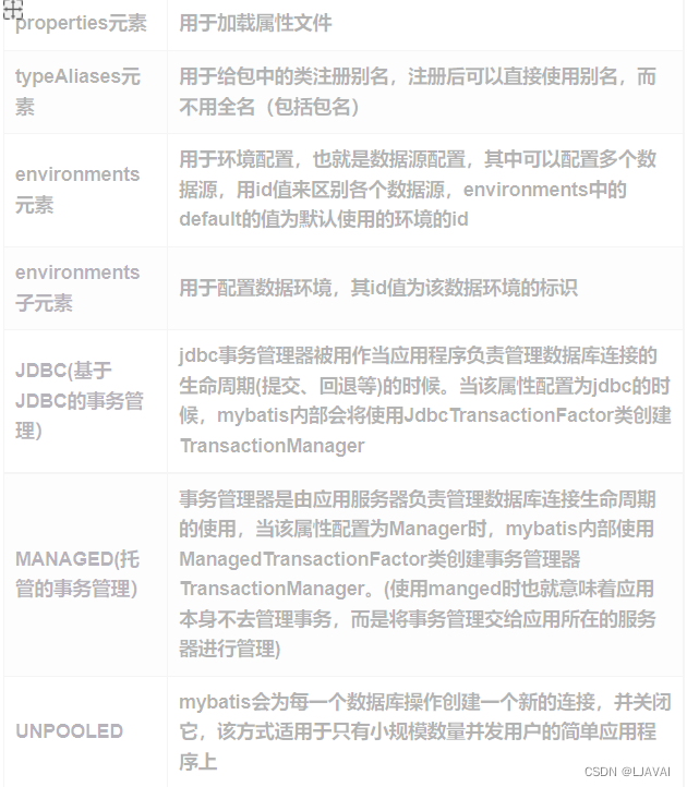 Mybatis入门之写一个mybatis(eclipse操作mybatis Eclipse Csdn博客