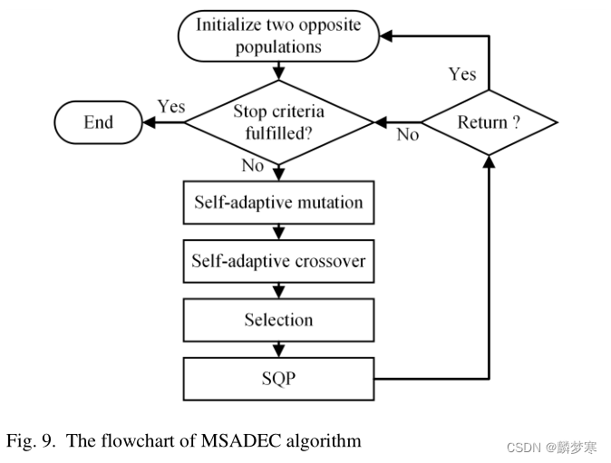 A General Coupling Matrix Synthesis Method for All-resonator Diplexers and Multiplexers_gacms-CSDN博客