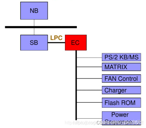 电源管理 - EC_电脑重启ec作用-CSDN博客