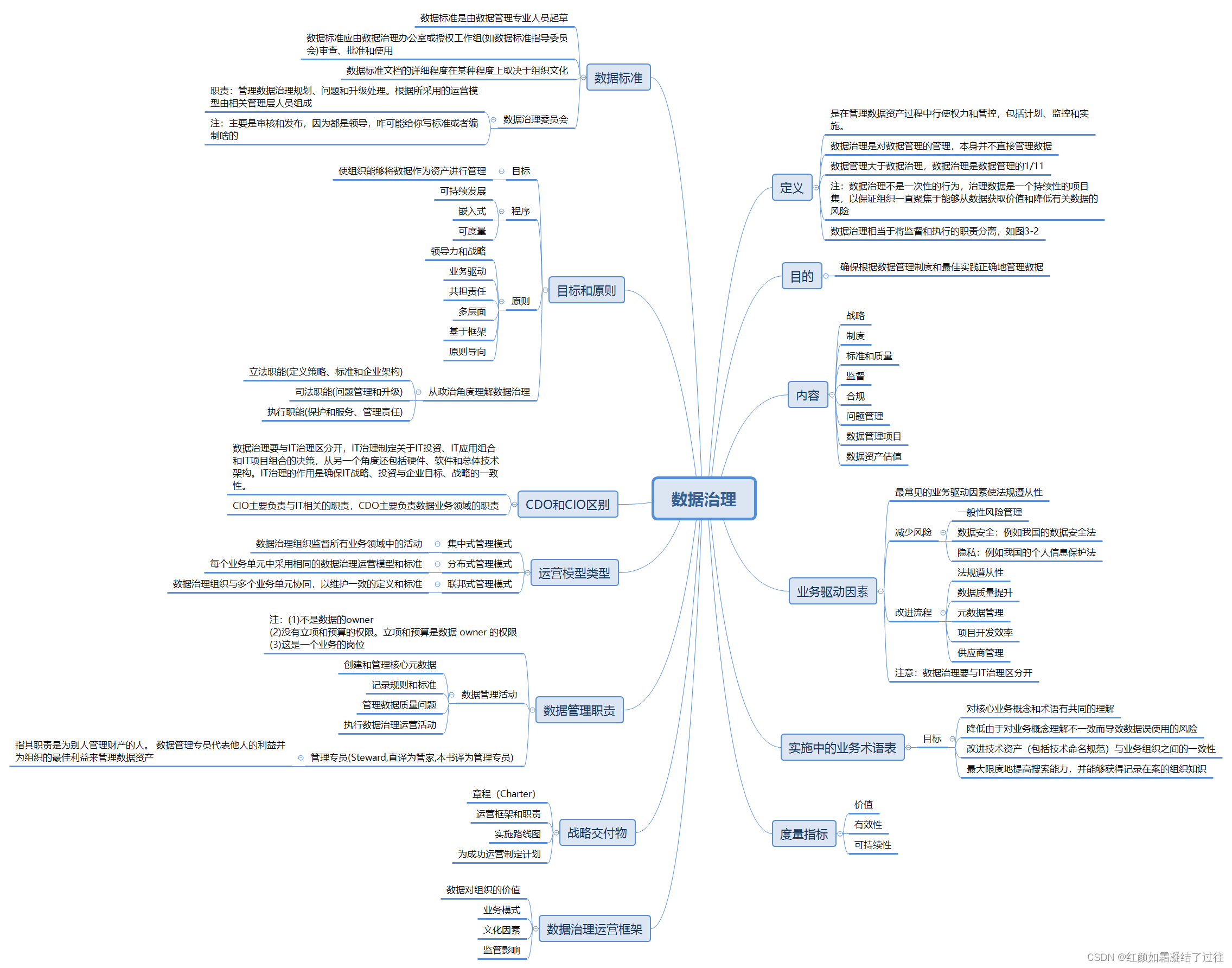 DAMA数据管理知识体系-数据治理_dama脑图-CSDN博客