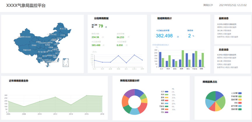 SovitChart工具1分钟快速开发前端统计图表-CSDN博客