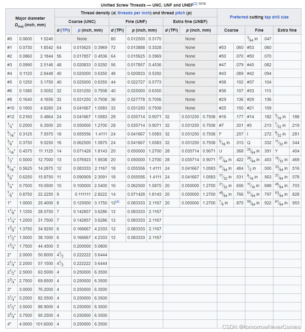 英制、美制、公制螺纹标准_sm2螺纹-CSDN博客