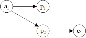【DGL】提取子图操作_dgl.nid-CSDN博客