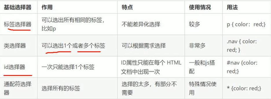 CSS 学习笔记总结（借鉴黑马程序员pink老师前端入门）_text-decorating-CSDN博客