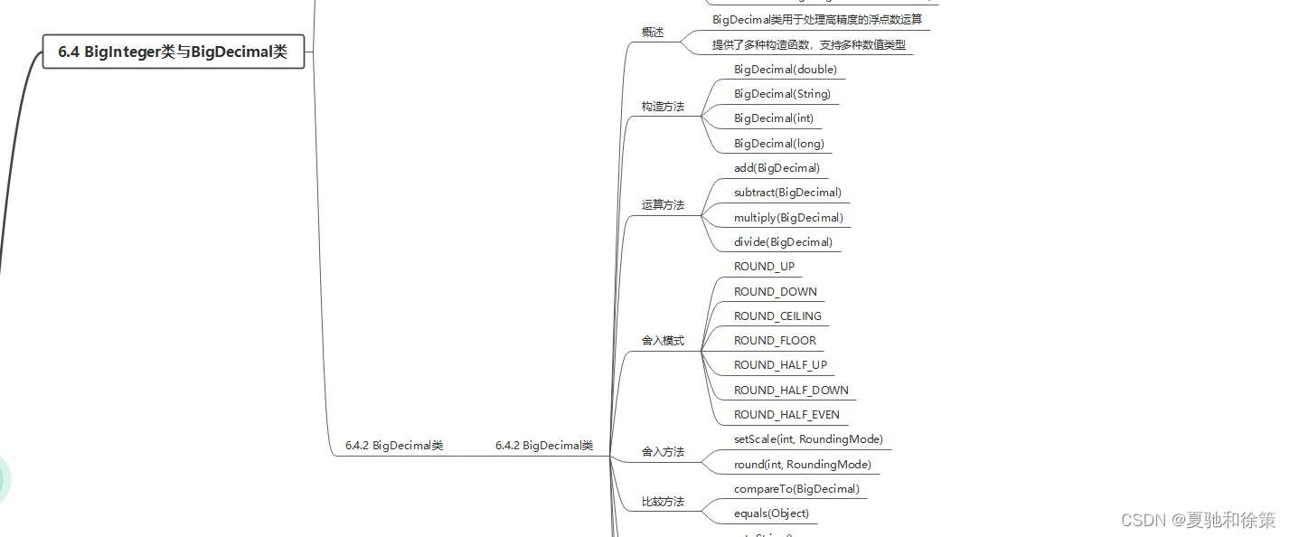 6.4 BigInteger类与BigDecimal类-CSDN博客