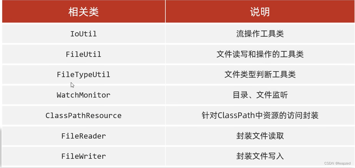 IO流中高级流以及Common-io、Hutools的相关介绍_common-io版本-CSDN博客