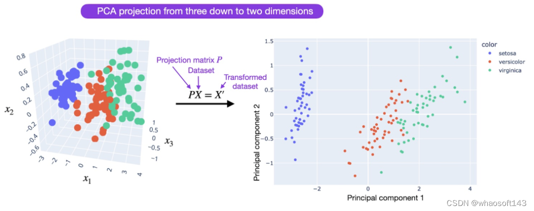 Low-Rank Adaption_low-rank adaptation-CSDN博客