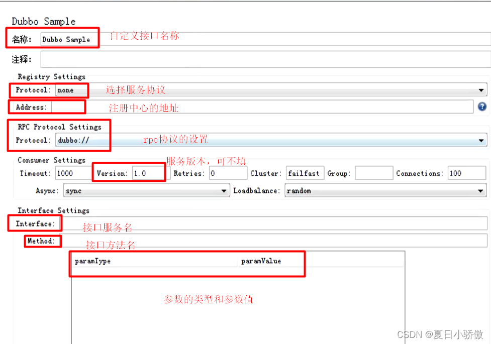 基于Dubbo协议的接口测试_dubbo接口测试工具-CSDN博客