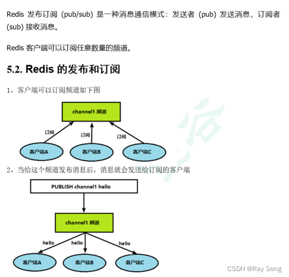 图解Redis 记录_查看redis的写入时间-CSDN博客