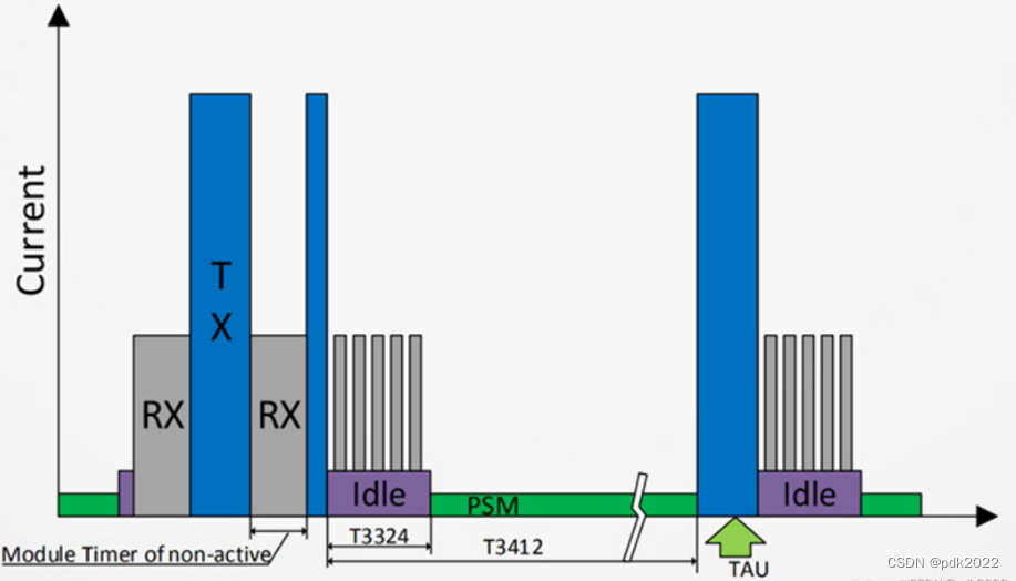 关于EPS attach和EPS combined attach with sms only、NBIOT等-CSDN博客