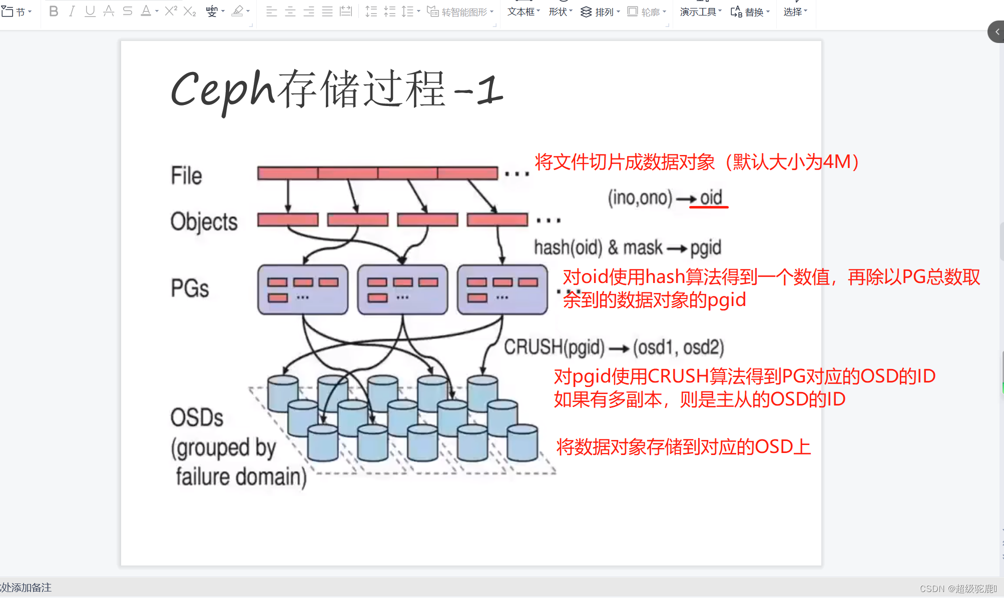 Ceph分布式存储系统_分布式存储基础、ceph、cinder及华为软件定义的存-CSDN博客
