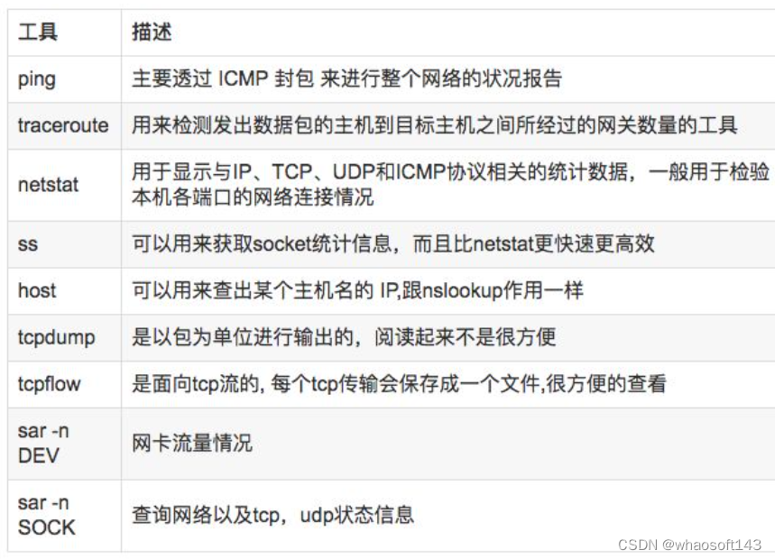 Linux问题故障定位-CSDN博客