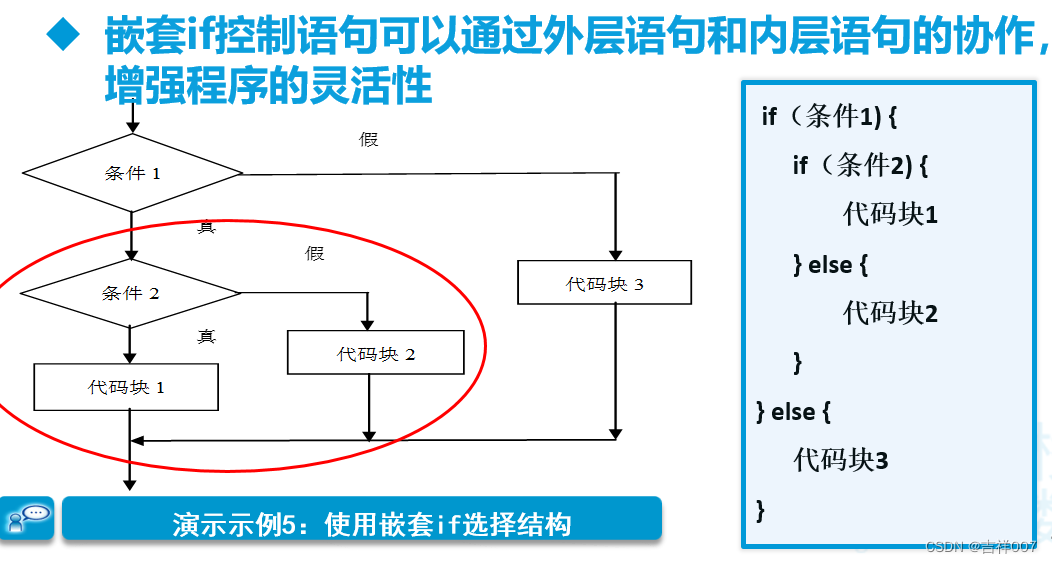 选择结构学习 Csdn博客 